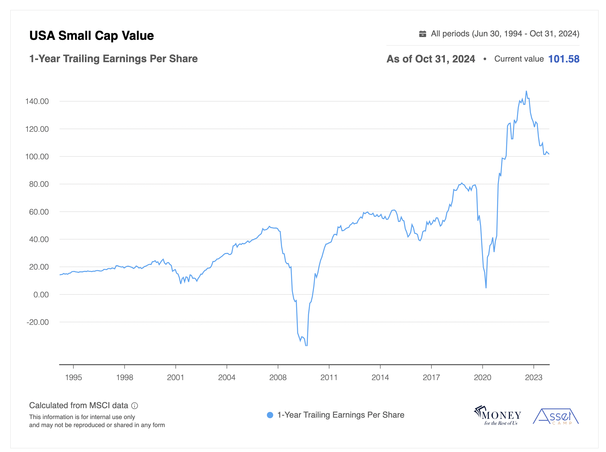 Small Cap Value stocks - Bogleheads.org