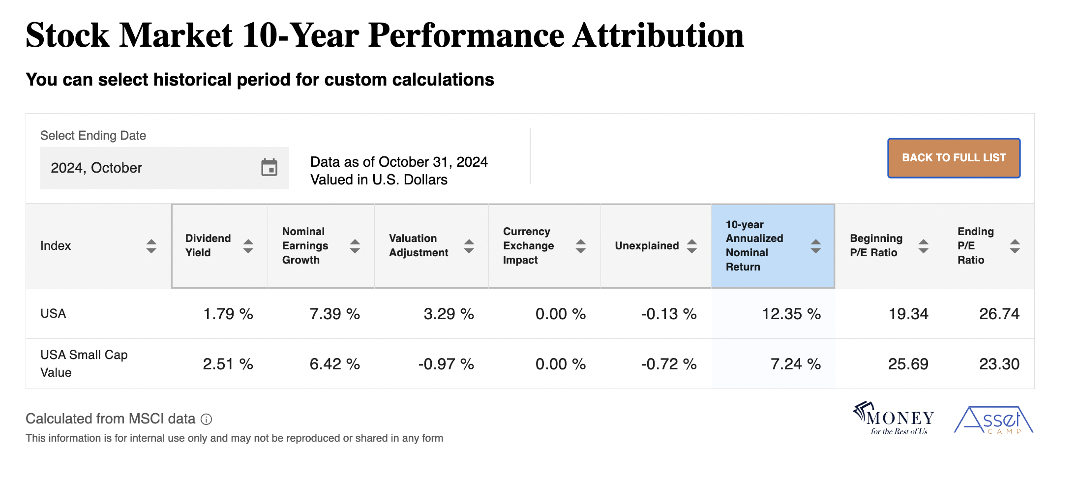 Small Cap Value stocks - Bogleheads.org